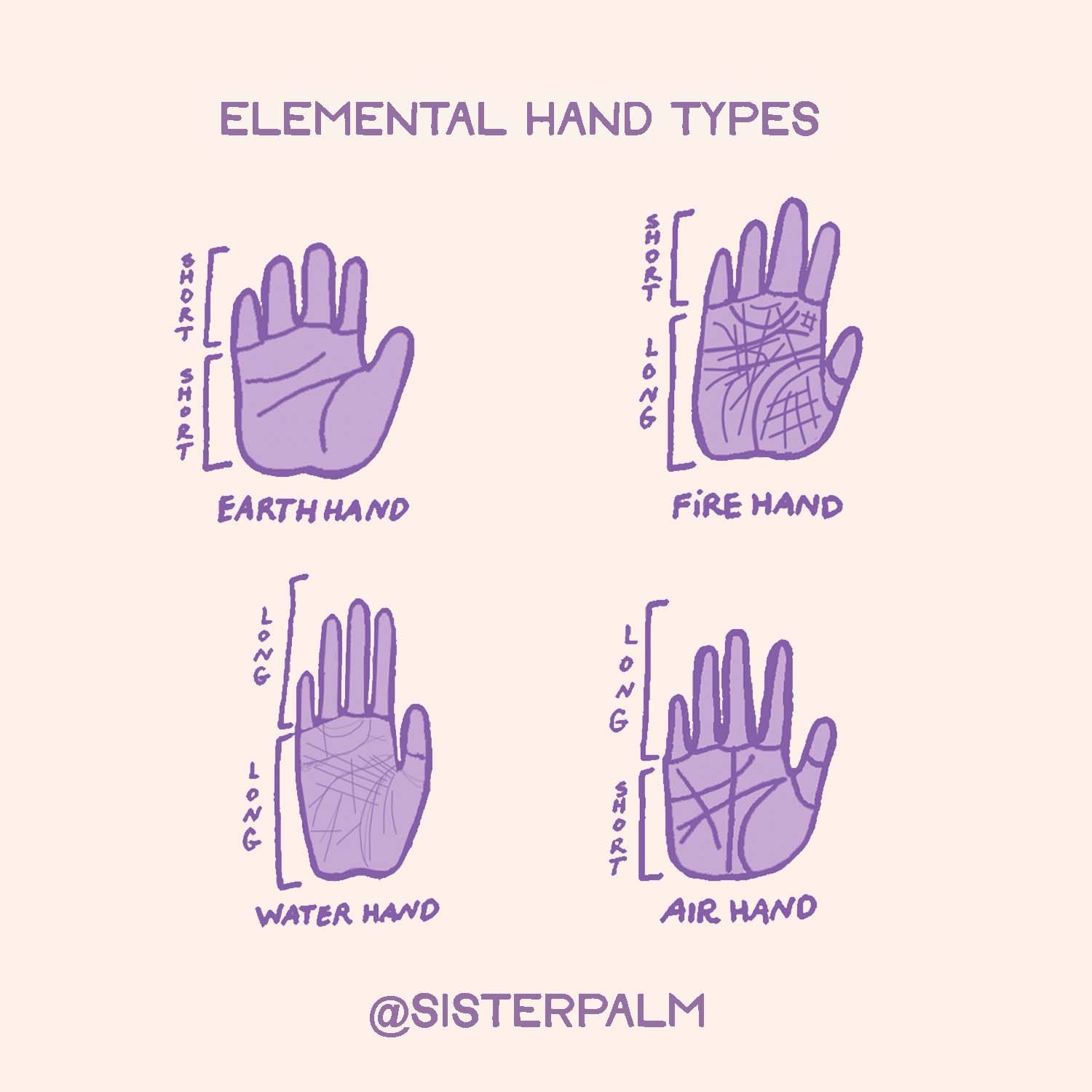 Elemental Hand Types – Sister Palm | Palmistry + Astrology + Psychic