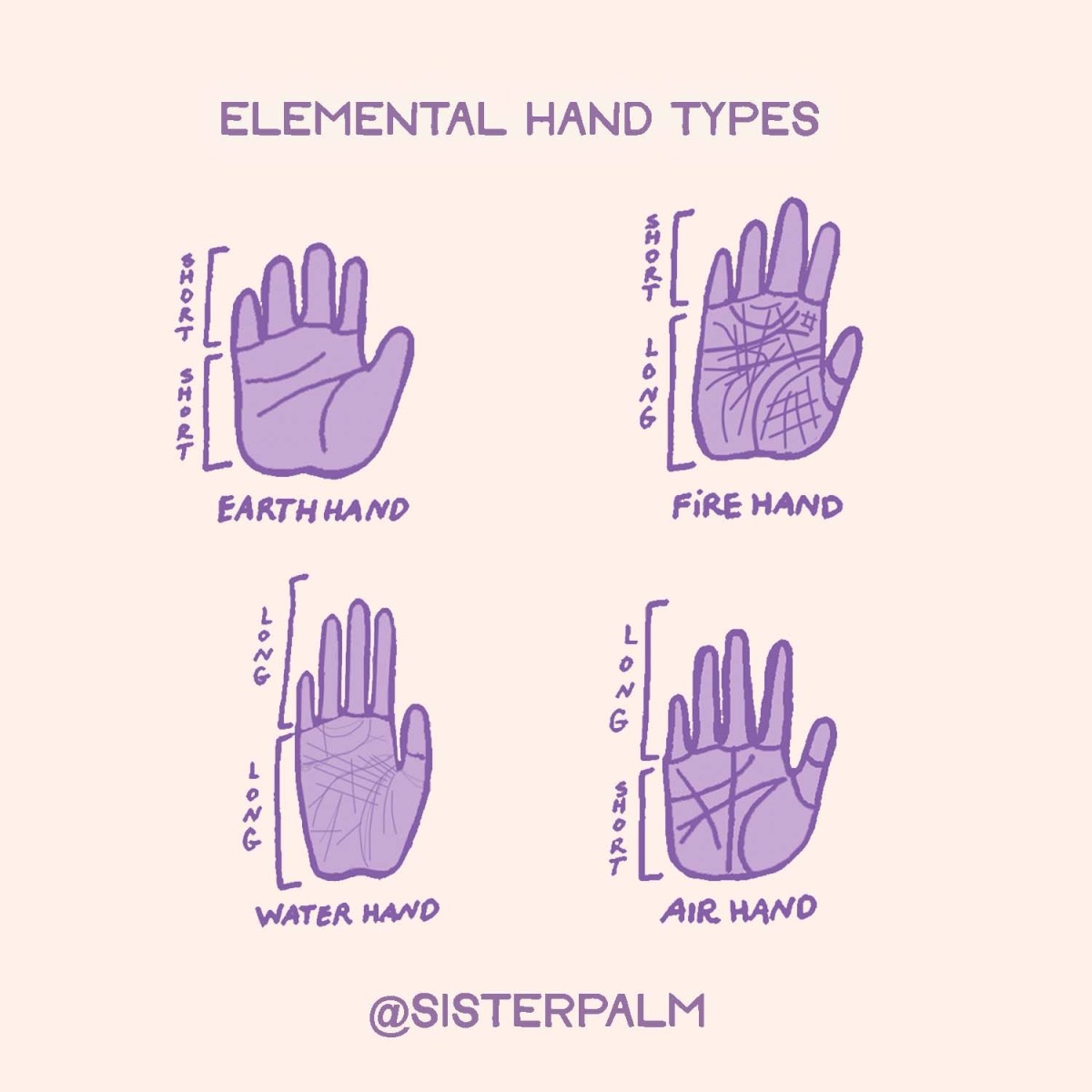 Elemental Hand Types – Sister Palm | Palmistry + Astrology + Psychic