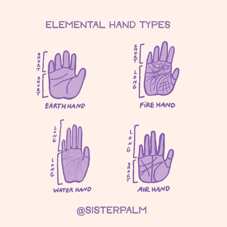 Elemental Hand Types – Sister Palm | Palmistry + Astrology + Psychic